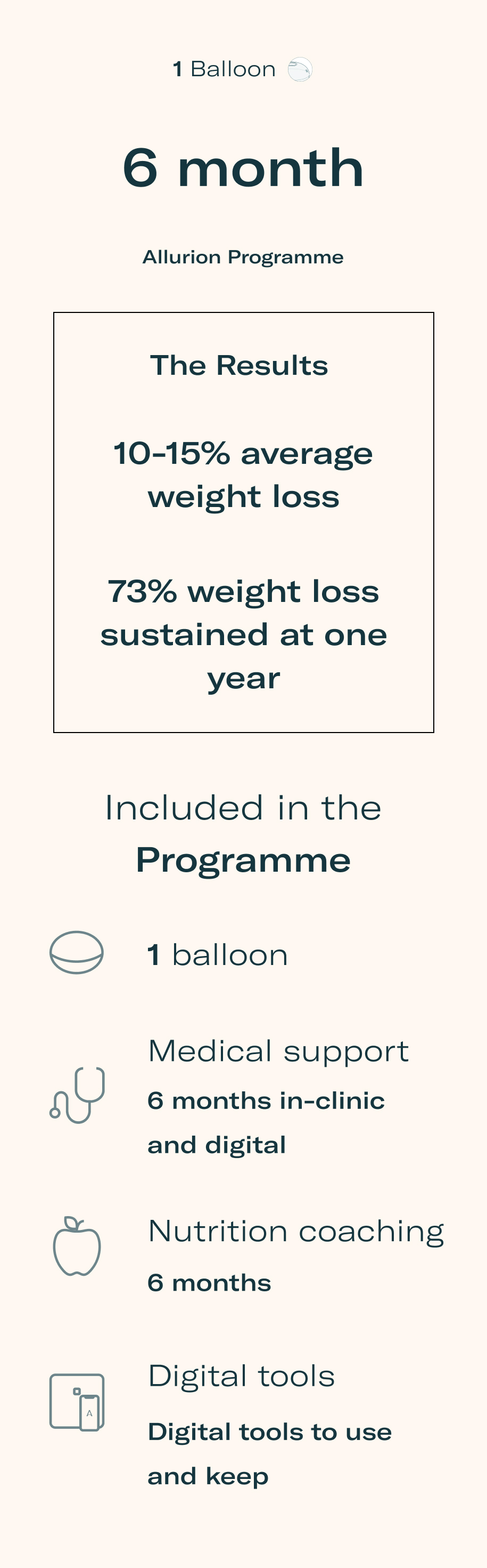 Allurion Gastric Balloon Programme | Allurion